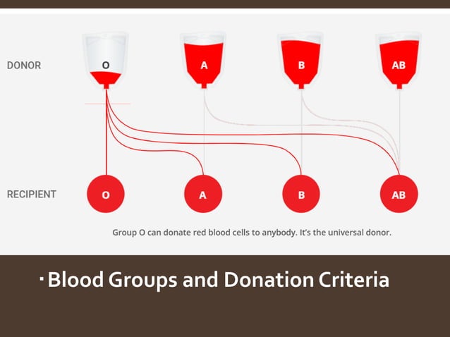 Blood Banking.pdf