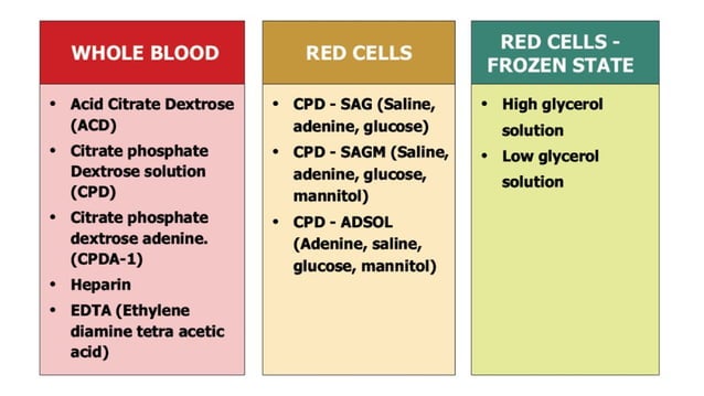 Comprehensive Overview of Blood Bank Operations: Exploring Blood ...
