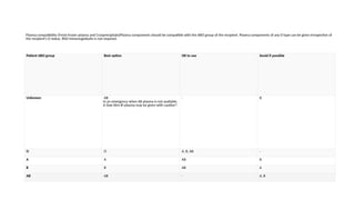 Blood Banking - Module 1.pptx health medical lab | PPT