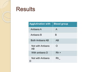 blood banking slides. Slideshare....pptx