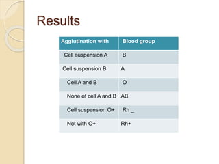blood banking slides. Slideshare....pptx