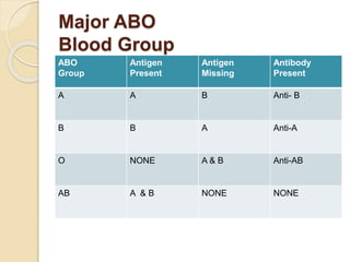 blood banking slides. Slideshare....pptx