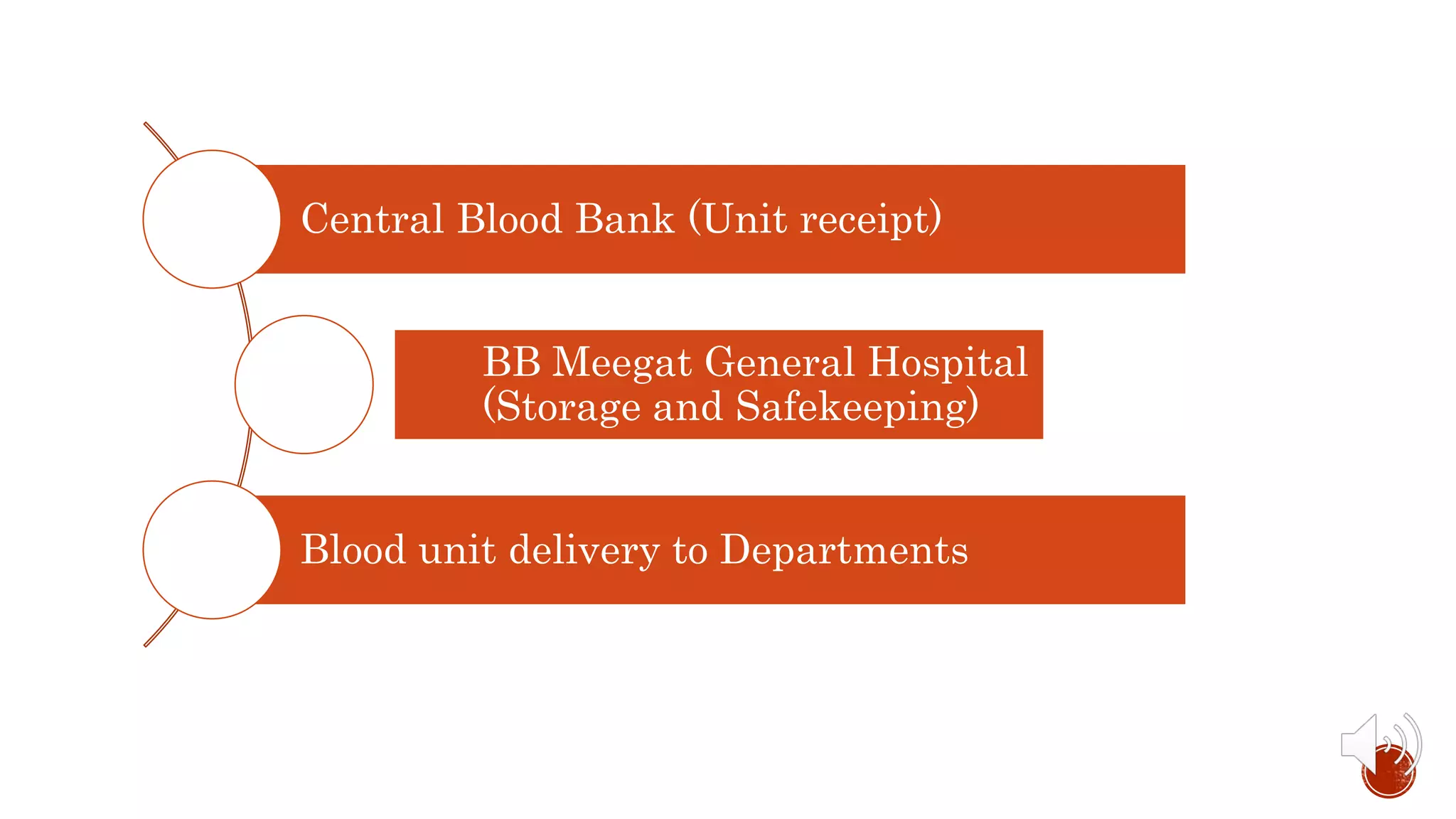 Blood Bank Lecture .pptx