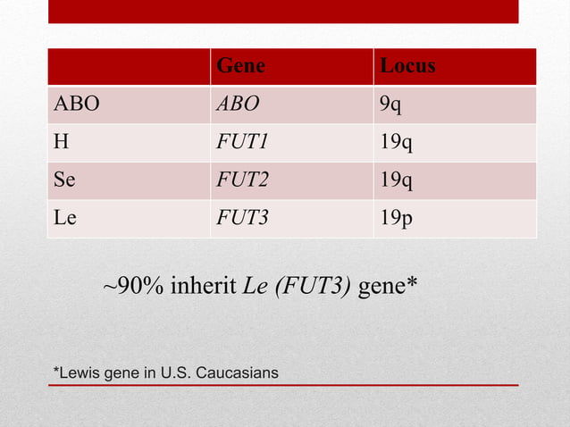 Blood Banking Lewis Blood Group System.pdf | Blood Disorders | Diseases ...