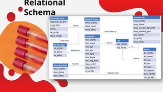 Blood Bank Management database systems .pptx