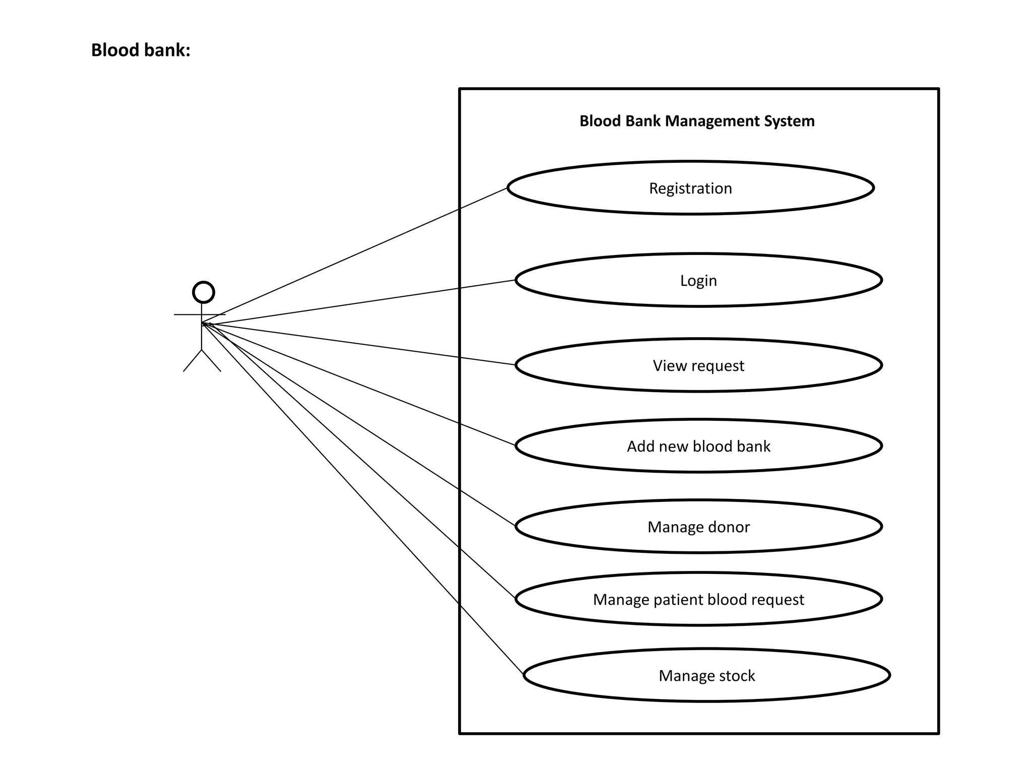 Blood bank management system | PDF