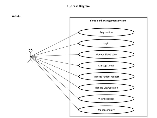 Blood bank management system | PDF | Blood Disorders | Diseases and ...