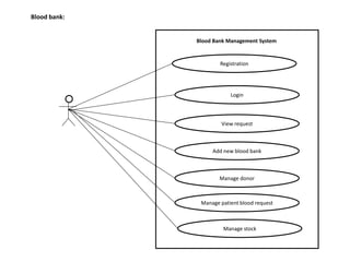 Blood bank management system | PDF