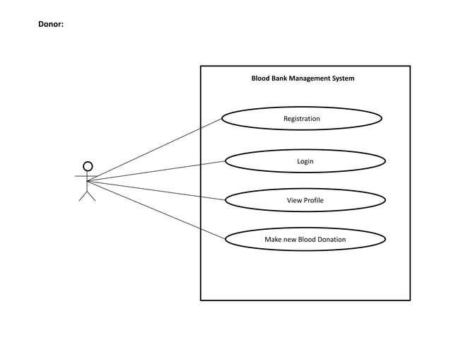 Blood bank management system | PDF | Blood Disorders | Diseases and ...