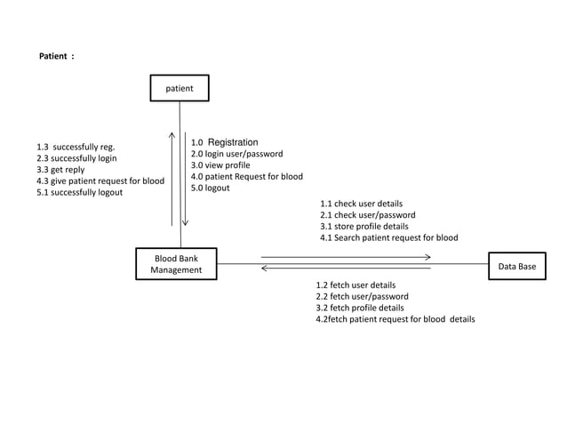 Blood bank management system | PDF | Blood Disorders | Diseases and ...