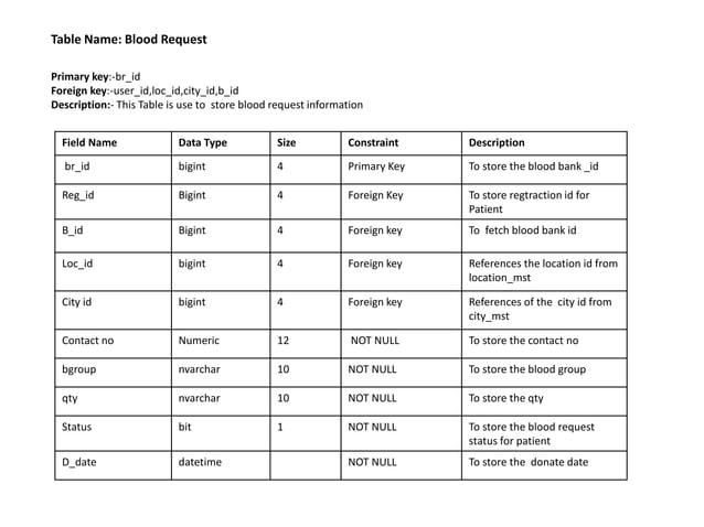 Blood bank management system | PDF | Blood Disorders | Diseases and ...
