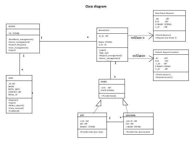 Blood bank management system