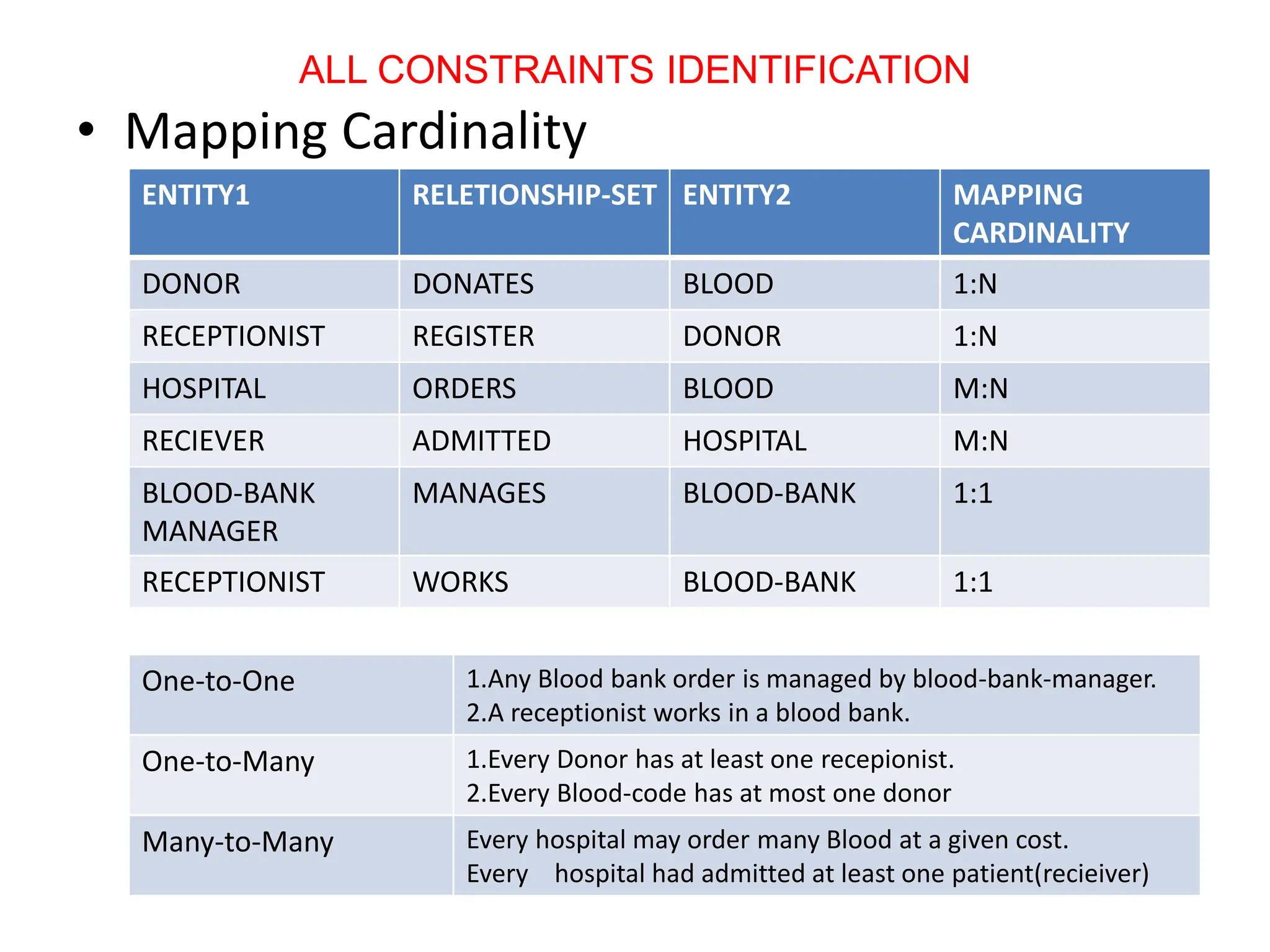 Blood Bank and Donation management system | PPTX