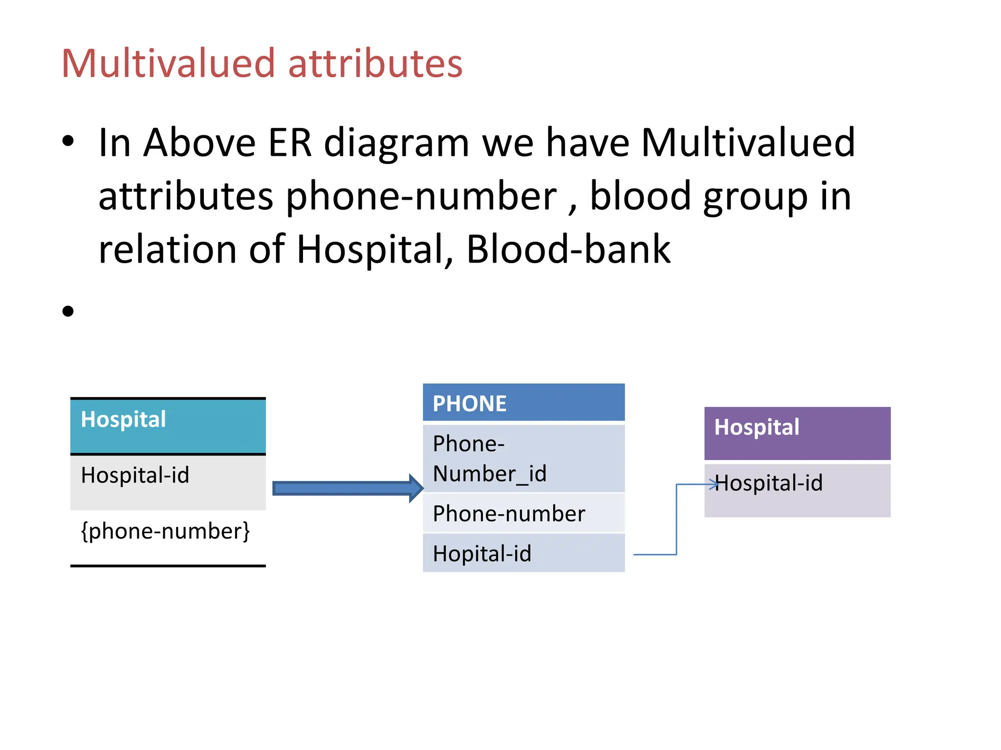 Blood Bank and Donation management system | PPTX