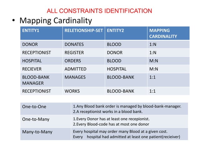 Blood Bank and Donation management system | PPT
