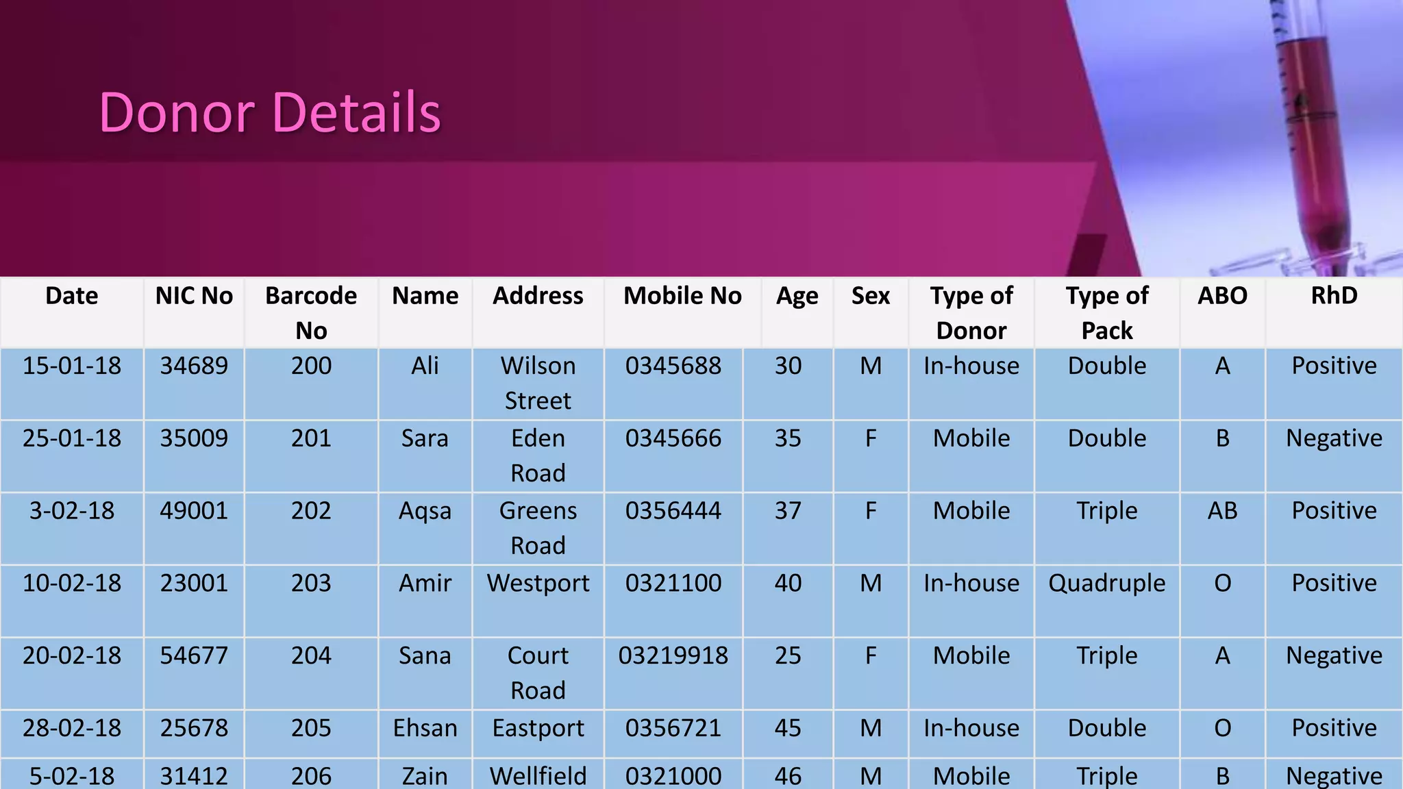 Blood Bank Management System | PPTX