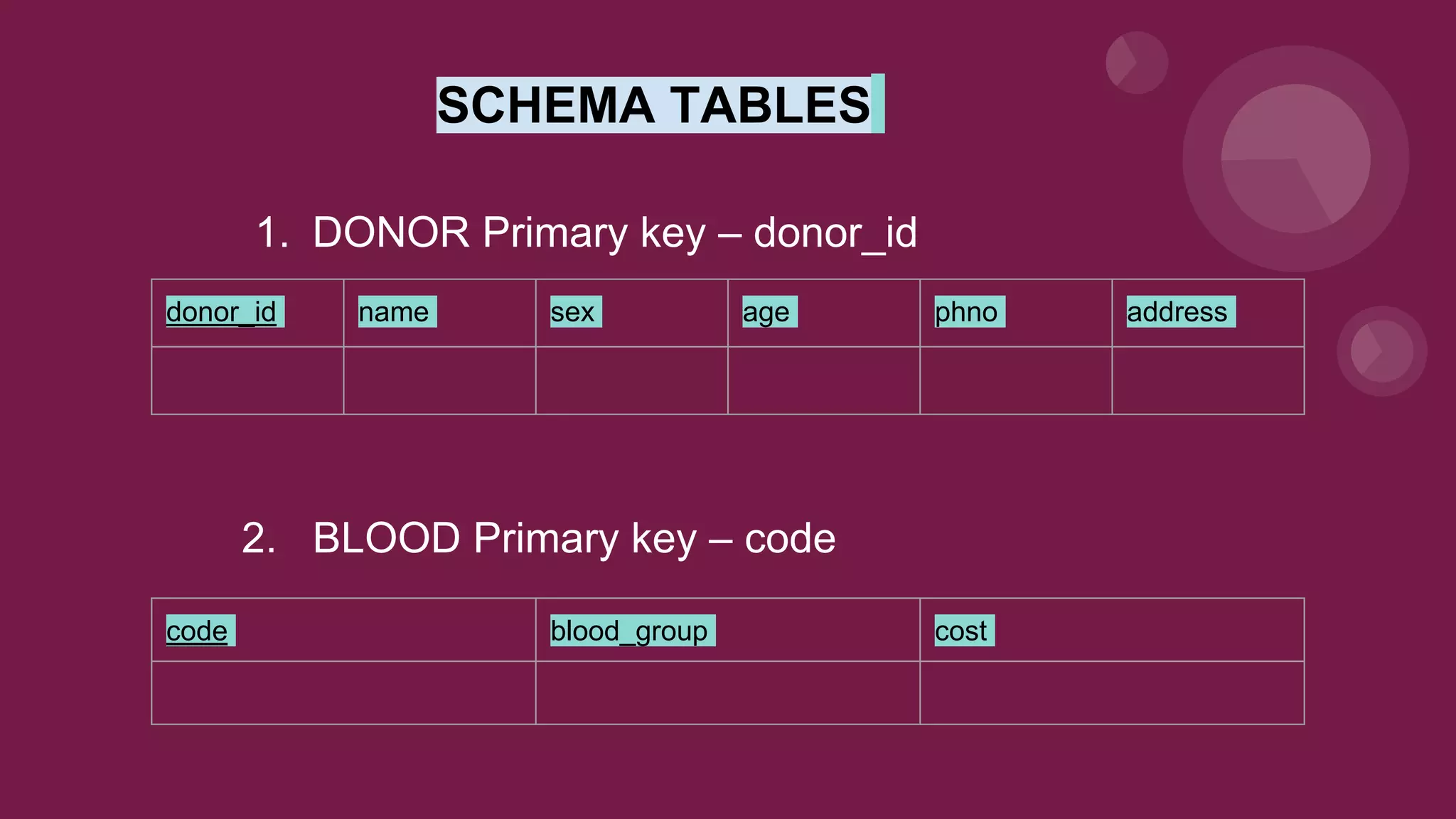 Blood bank management system (3).pptx