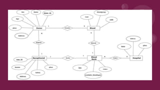 Blood bank management system (3).pptx