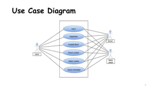 Blood bank mange project presentation | PPTX