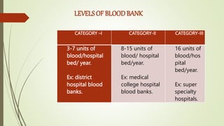 BLOOD BANK SLIDE.pptx