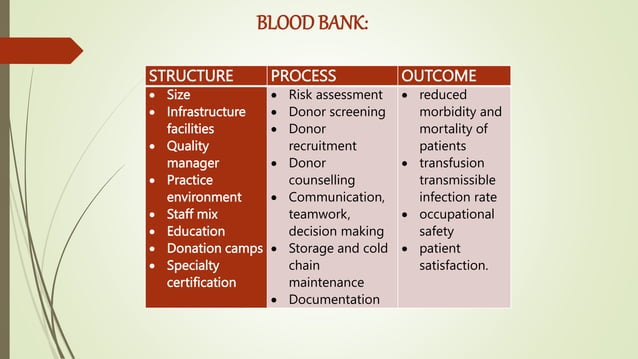 BLOOD BANK SLIDE.pptx