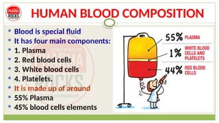 BLOOD BASIC INFORMATION BLOOD CELLS HAP. | PPTX