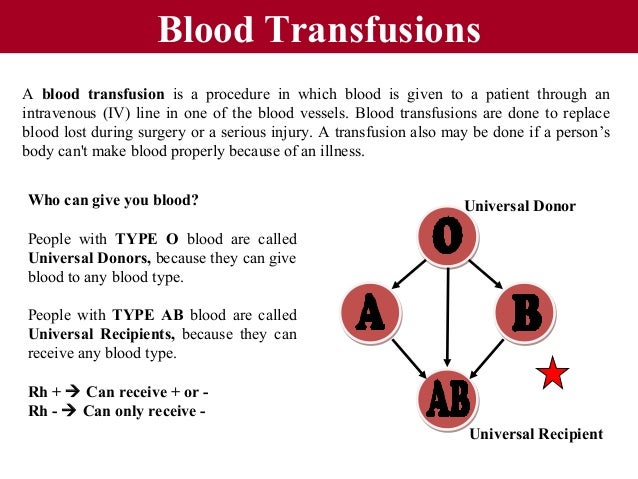 Blood basics