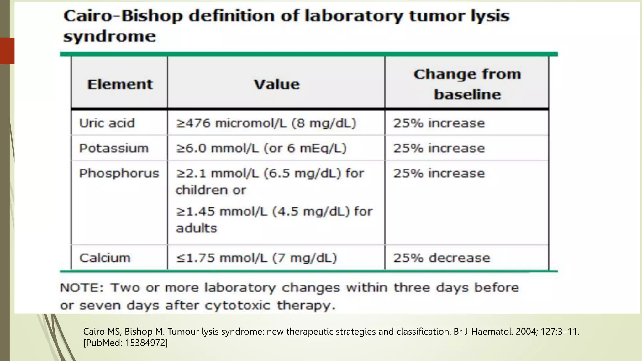 Blood Basics TLS.pptx
