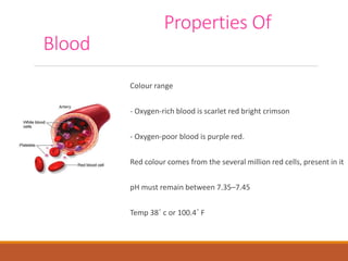 Blood blood pruduct and its indication | PPTX