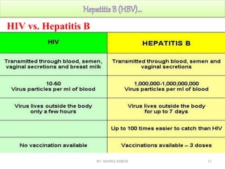 Blood borne pathogen and biosafety | PPTX
