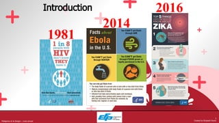 Bloodborne_Pathogens_PPT_Spanish........ | PPTX