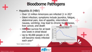 Bloodborne_Pathogens_PPT_Spanish........ | PPTX