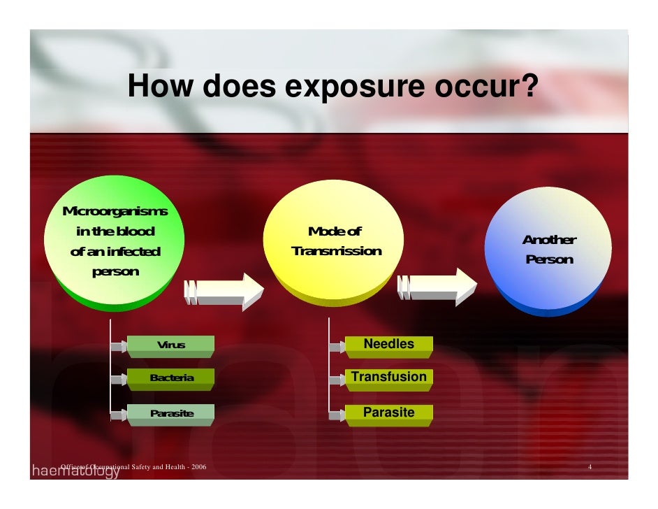 Bloodborne Pathogens