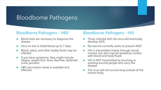 Bloodborne Pathogen Training.pptx