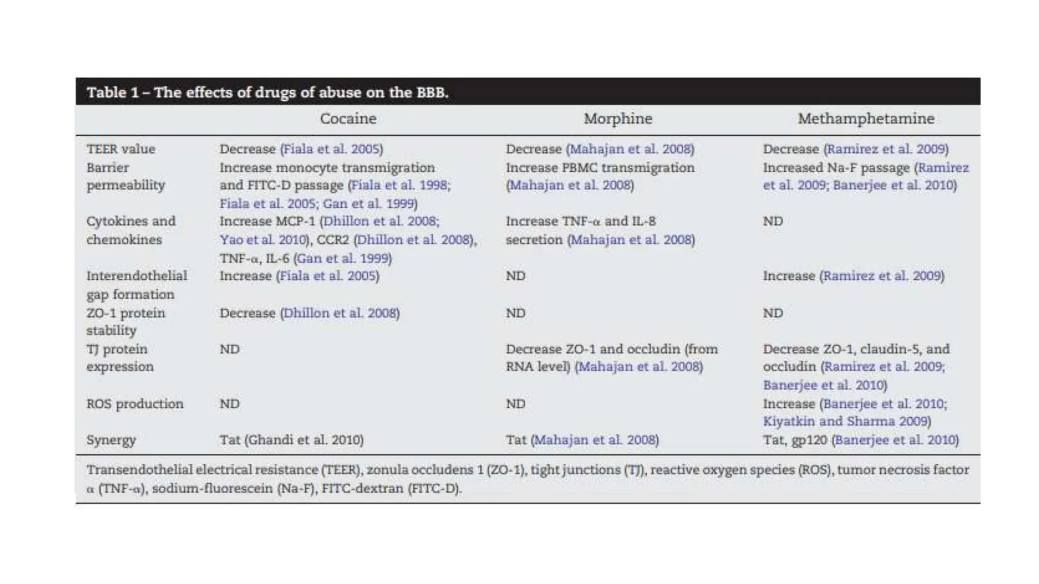 blood–brain barrier and uses of blood components as diagnostic tools.pptx