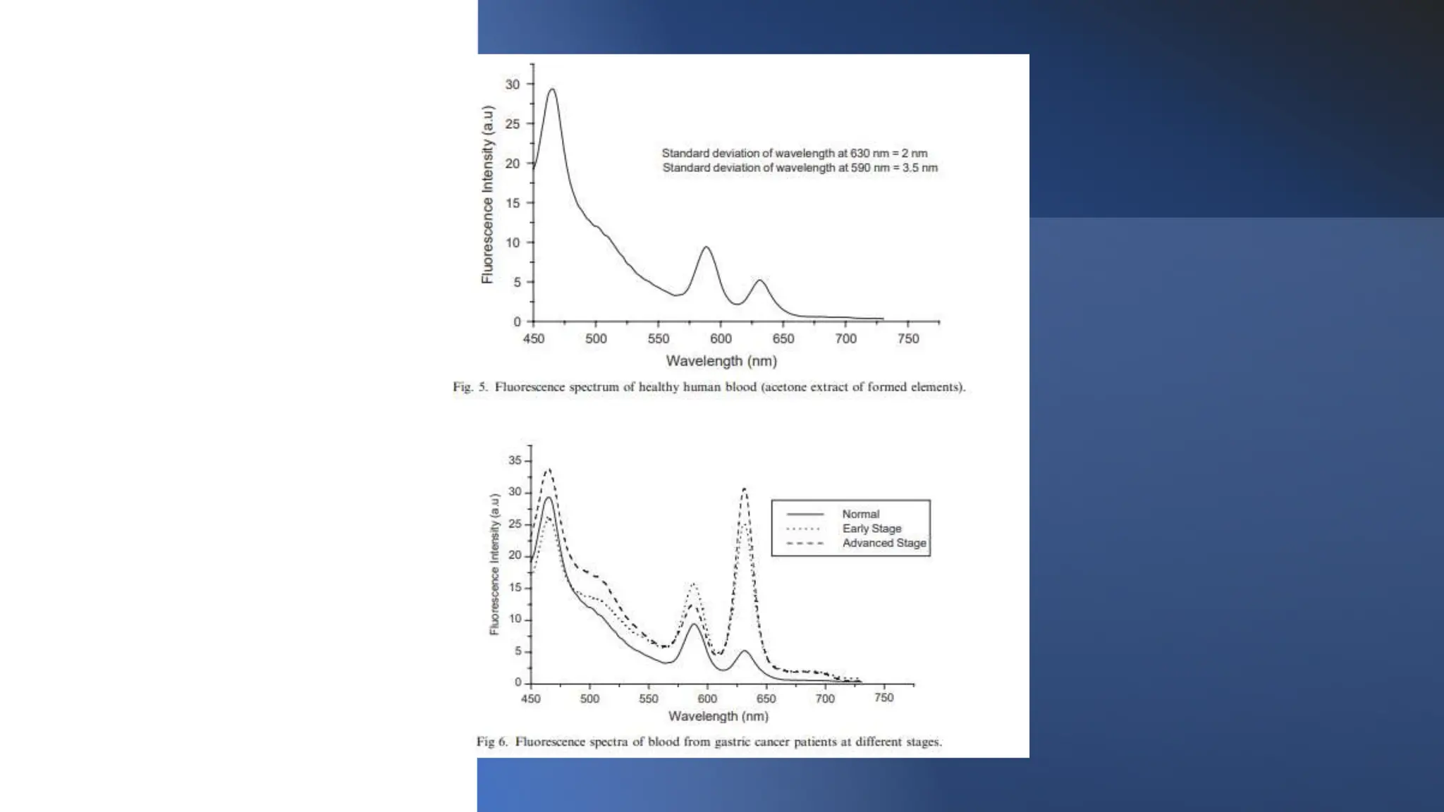 blood–brain barrier and uses of blood components as diagnostic tools.pptx