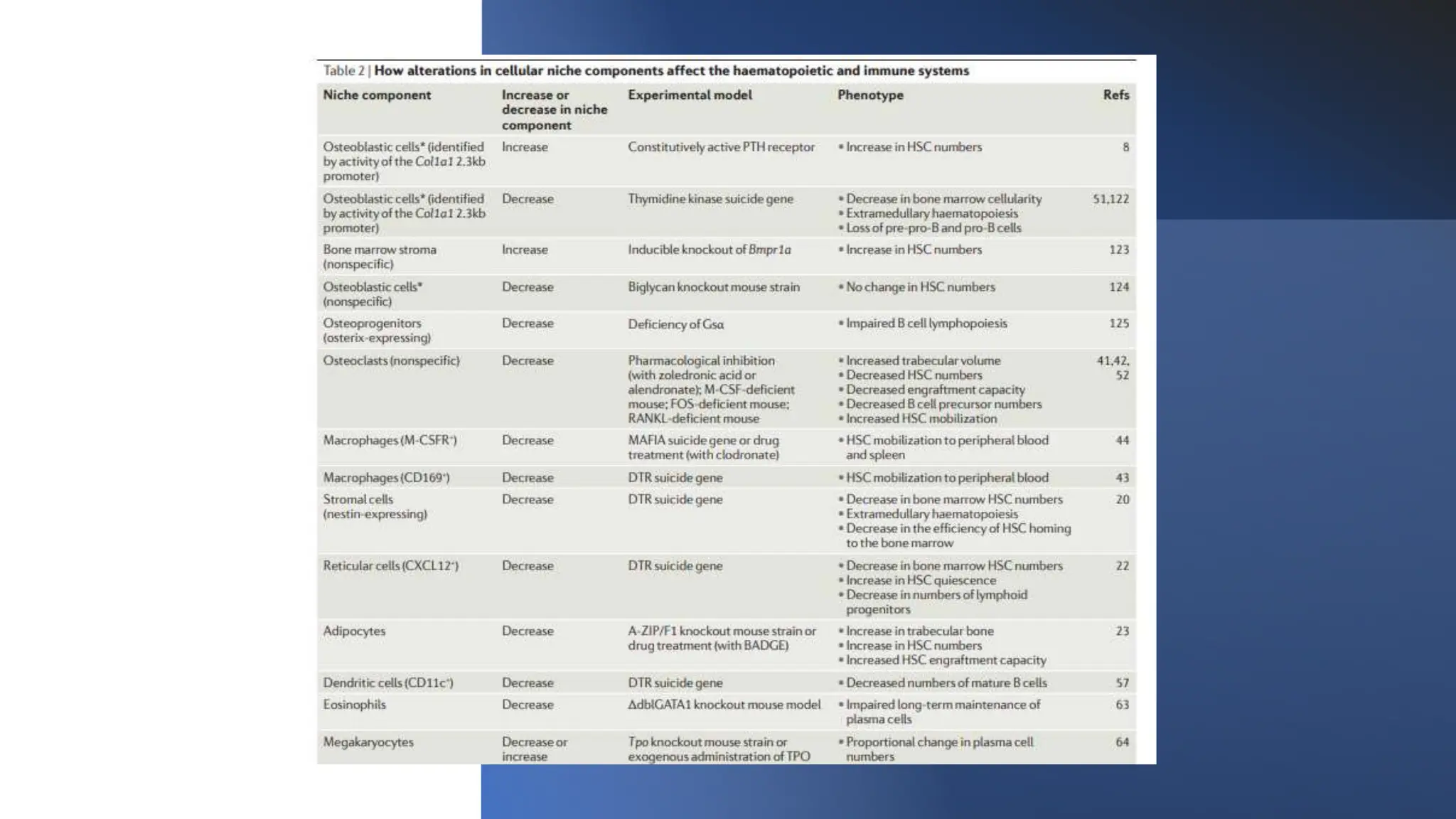blood–brain barrier and uses of blood components as diagnostic tools.pptx
