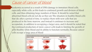 Blood cancer | PPSX