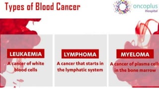 Blood cancer awareness. | PPTX