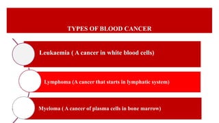 Blood cancer awareness. | PPTX