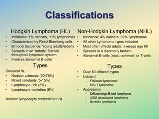 Case Study for MNT, 12/2009 | PPT