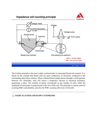 Comprehensive Overview of Automated Blood Cell Counters in Haematology ...
