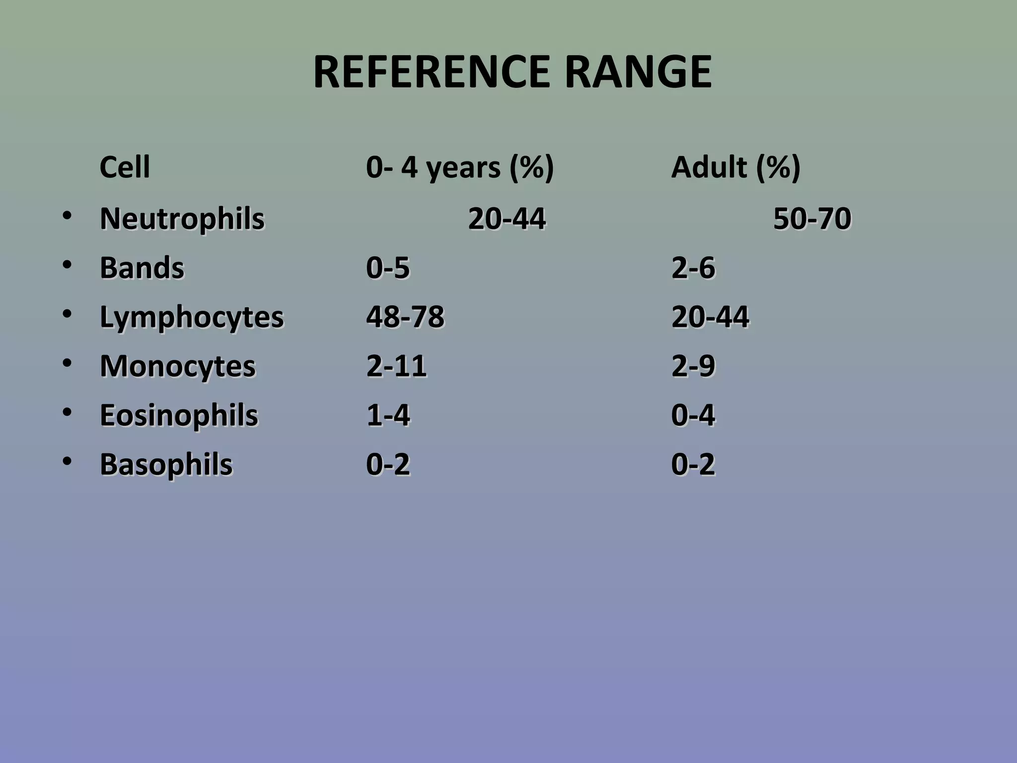 Blood cell counting | PPT