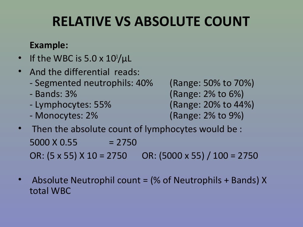 Blood cell counting