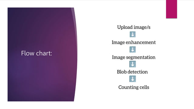 blood cells counting by using python open cv | PPTX