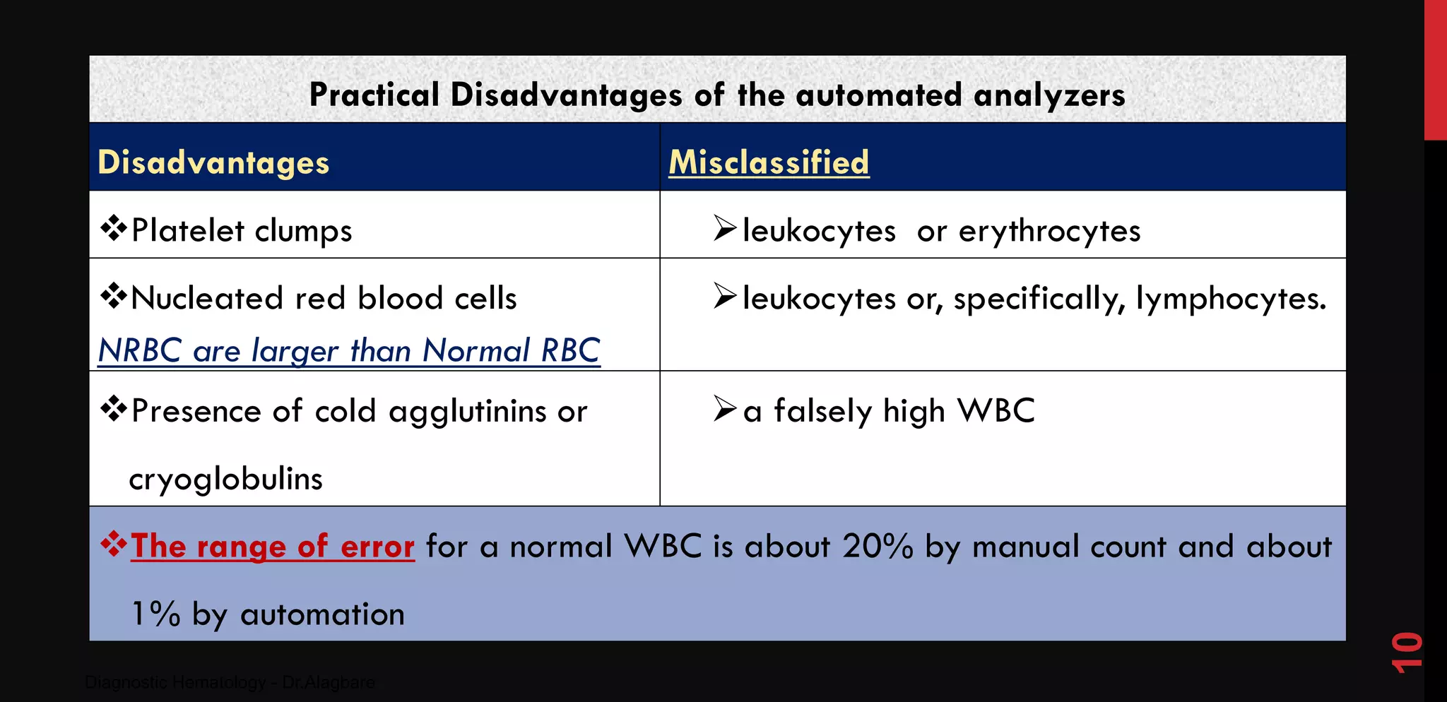 Blood cells counters types - linearity | PPT
