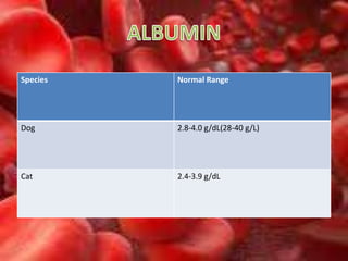 Blood chemistry (Dogs and Cats) | PPTX