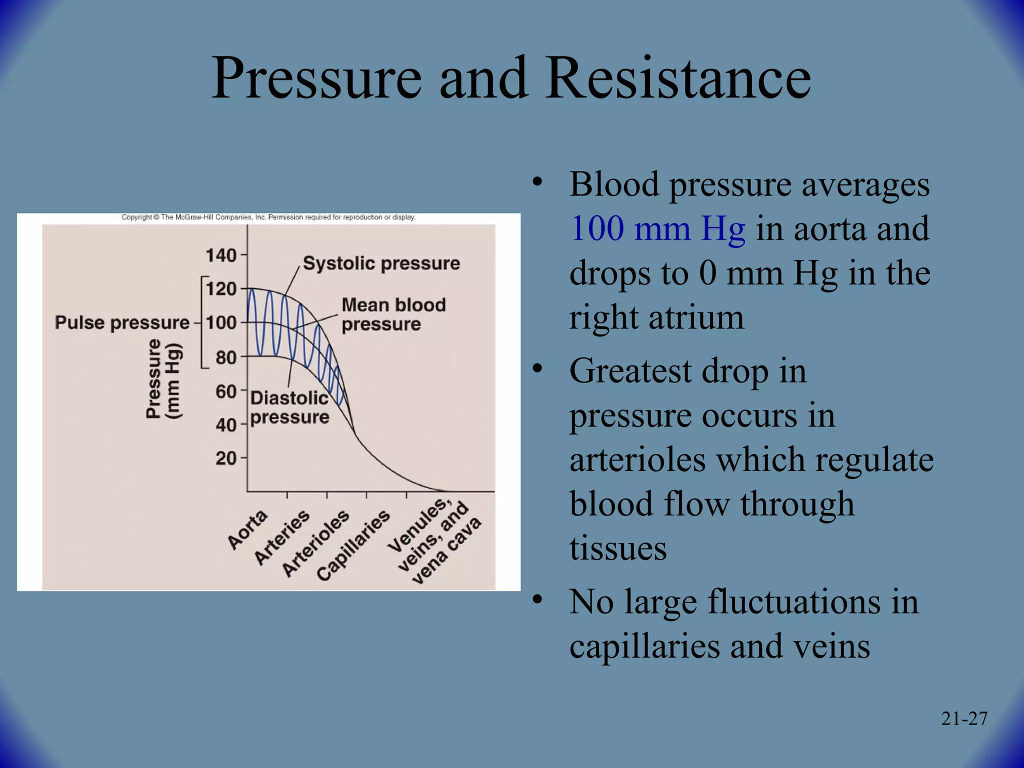 Blood Circulation & Flow | PPT