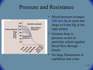 Blood Circulation & Flow | PPT