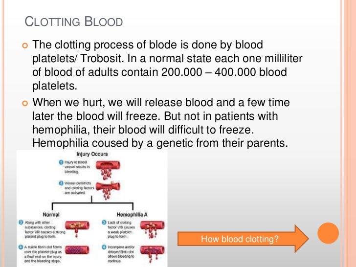 Blood clotting